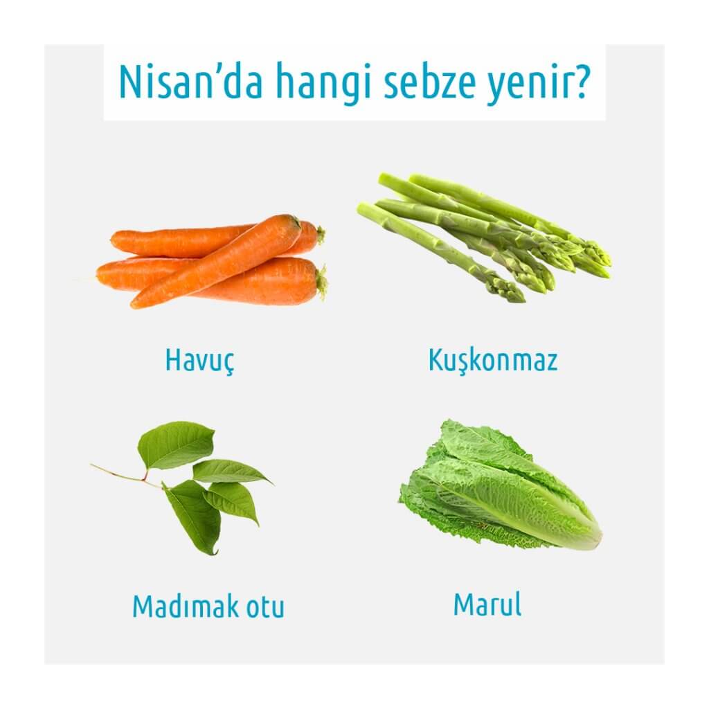 Nisan'da ne yenir? - Diyetlif Blog